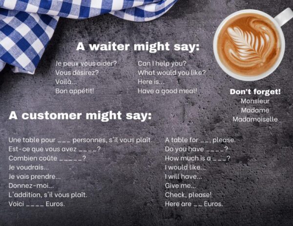French anchor charts - how to make and use them